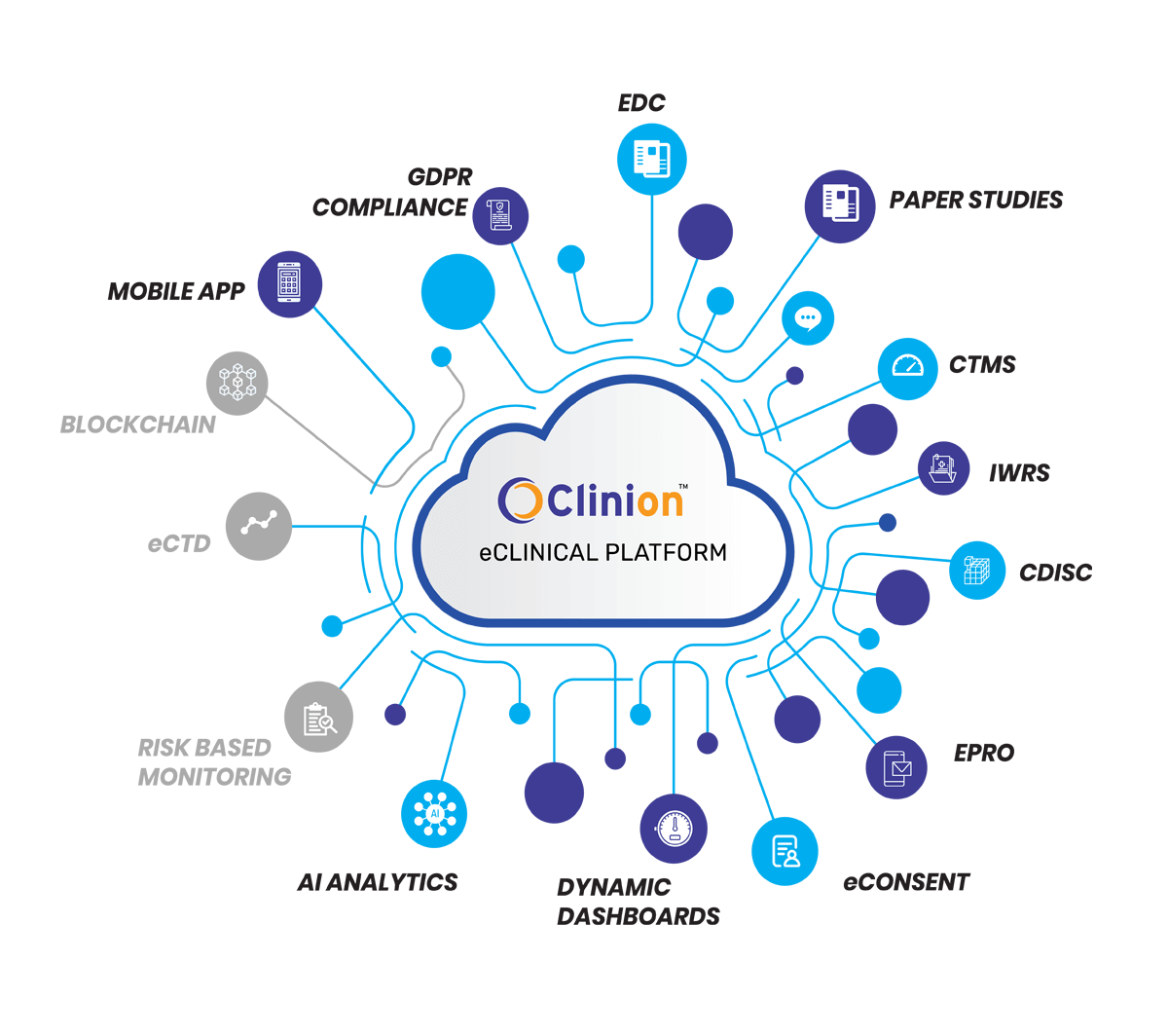 Request A Demo | Clinion