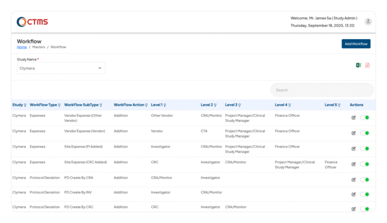 CTMS | Clinical Trial Management System