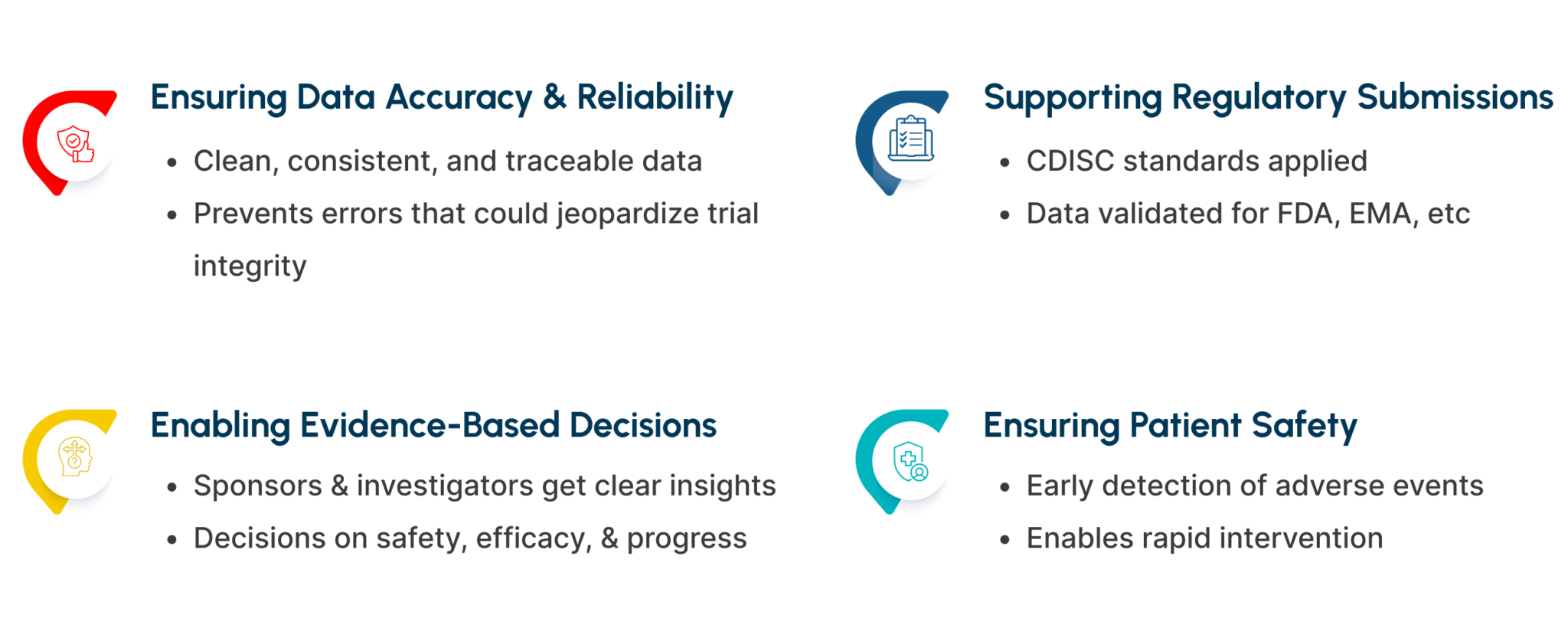 What Is Clinical Data Management? Key Concepts Explained