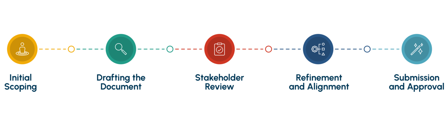 What is a Clinical Trial Protocol? Roles, Structure & Importance