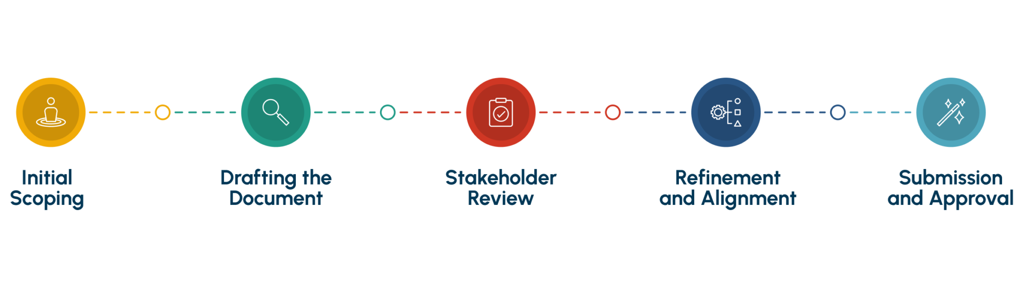What is a Clinical Trial Protocol? Roles, Structure & Importance