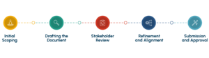 What is a Clinical Trial Protocol? Roles, Structure & Importance