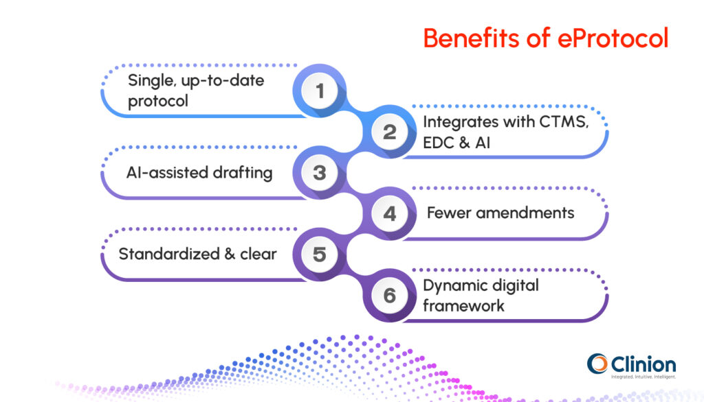 What is a Clinical Trial Protocol? Roles, Structure & Importance
