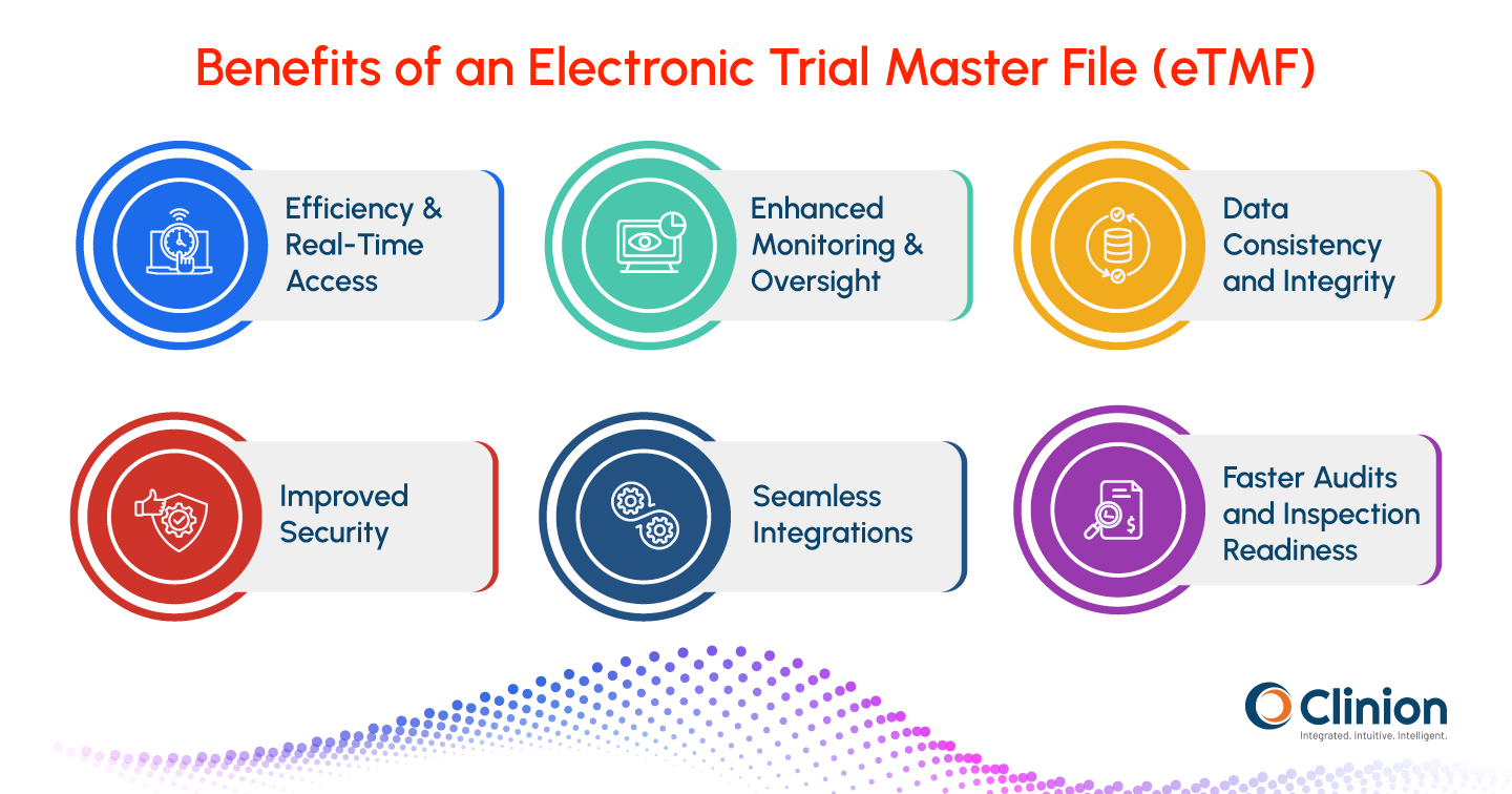 What is eTMF in Clinical Trials? Electronic Trial Master File Explained